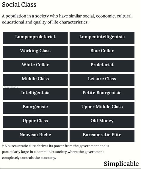16 Examples Of Social Class Simplicable