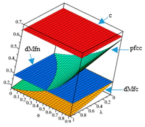 Research On Green Closed Loop Supply Chain Considering Manufacturers Fairness Concerns And