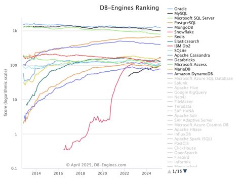 Openhalo Mysql Wire Compatible Postgresql Is Here · Vonng