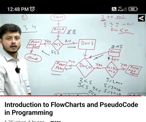 Aditya Pratap Prajapati On Linkedin 180daysofcode