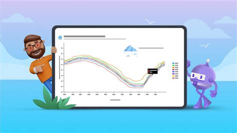 Creating A Net Maui Fast Line Chart To Visualize The Arctic Sea Ice