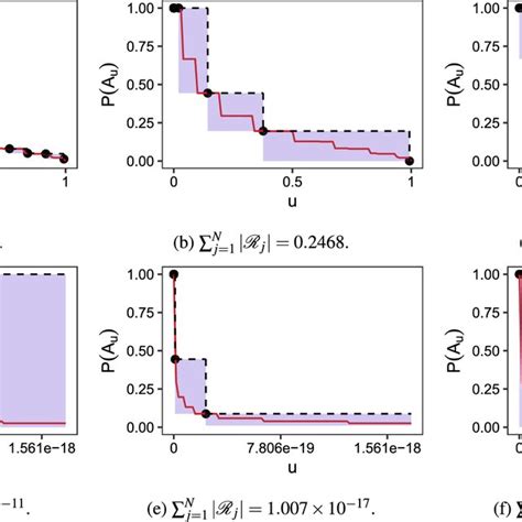 Empirical Density Of 20000 Draws Versus Pmf Of Cmp From With