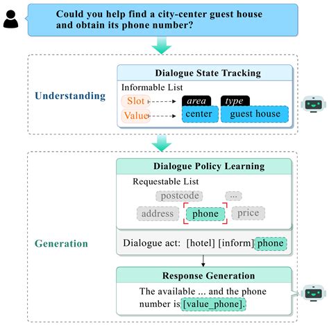 Efficient Stimuli Generation Using Reinforcement Learning In Design Verification Ai Research