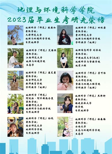 优秀毕业生 2023届 天津师范大学 地理学部