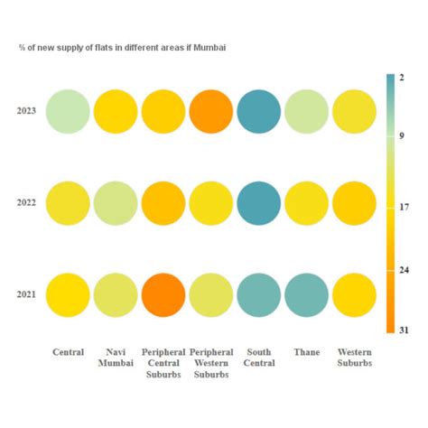 Excel Data Analysis Upload Analyze Visualize Data With Ai