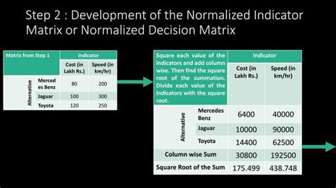 Electre Decision Making Method Pptx