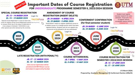 Work Schedule Academic Management Division Amd