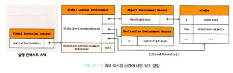 js execution context 실행 컨텍스트