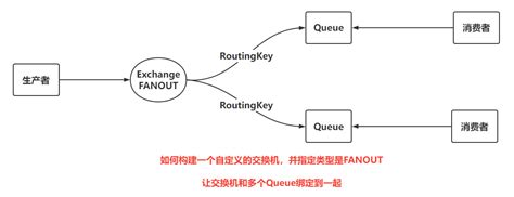 Rabbitmq详解与java实现java Rabbitmq Csdn博客