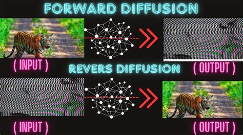 Hafiz Ahmed Nadeem On Linkedin Ai Aicommunity Machinelearning Diffusionmodels