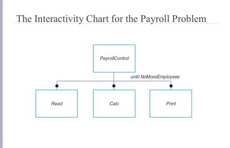 Solved Exercise 2 Write A Solution That That Prompts The