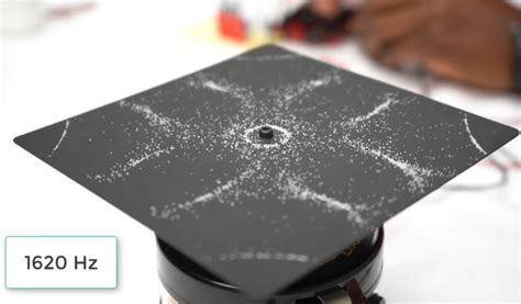 What Is A Numerically Controlled Oscillator Electronicshacks