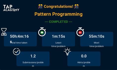Kiran Shenoy On Linkedin Fullstack Javafullstack Tapacademy