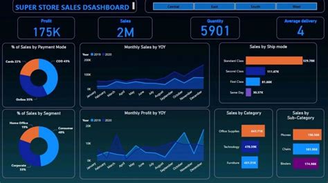 Jatin Kumar On Linkedin Powerbi Dataanalytics Businessintelligence