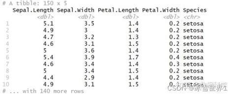 R语言导入数据文件（数据导入、加载、读取）、使用xlsx包的readxlsx函数导入excel文件（excel File）、sheetindex设置读取excel文件的第几个表单（sheet