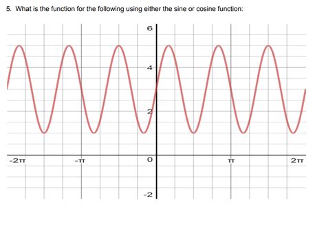 Solved What Is The Function For The Following Using Chegg