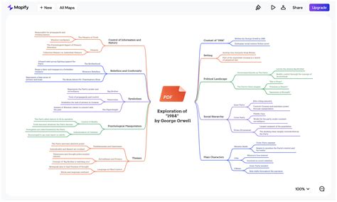 Mapify Transform Anything To Mind Maps By AI Formerly Chatmind