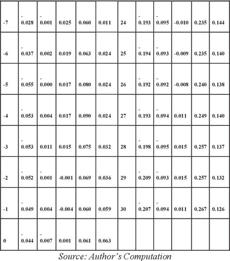 table 6 from use of ols regression model as predictor to compute