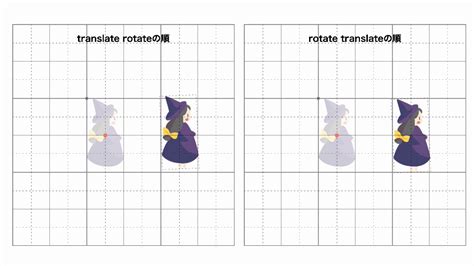 不再误导！ css transform完整介绍（2d版） 知乎