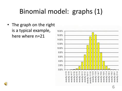 Ppt Chapter 17 The Binomial Model Part 4 When To Substitute The