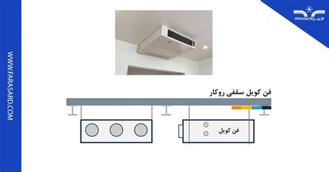فن کویل چیست؟ انواع فن کویل زمینی، سقفی و دیواری فراسرد