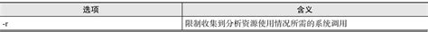 linux auditctl命令 极客笔记