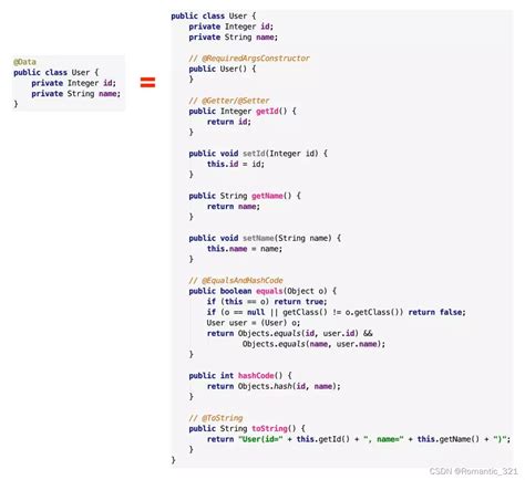 Lombok注解深度解析:自动化生成java代码的艺术 Csdn博客 Lombok注解深度解析:自动化生成java代码的艺术 Csdn博客