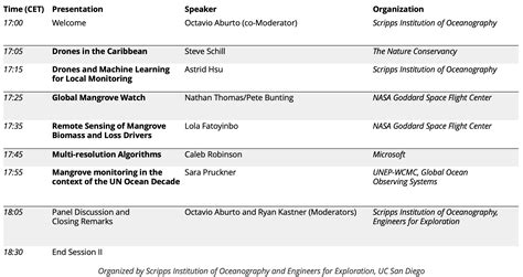 The Mangrove Alliance