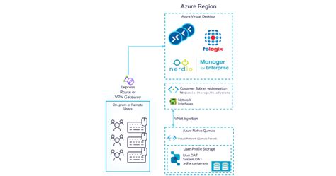 Erasure Coding Vs Raid Explained Methods For Data Protection