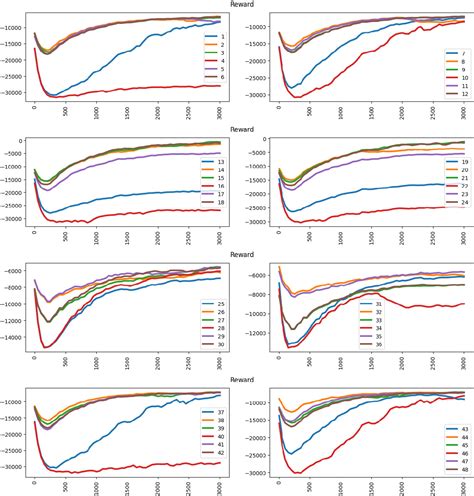 Figure 14 From Deep Reinforcement Learning Based Dynamic Pricing For