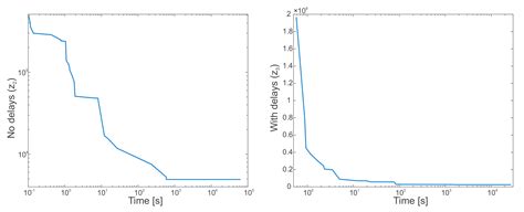 Material Requirements Planning Using Variable Sized Bin Packing Problem Formulation With Due