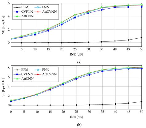 Throughput Maximization Using Deep Complex Networks For Industrial