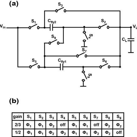 Pdf Digital Pulse Frequency Modulation For Switched Capacitor Dc Dc Converter On 65nm Process