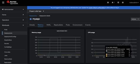 Horizontal Pod Autoscaler Openshift And Its Surroundings