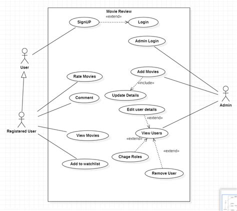 GitHub Nkilm Movie Review System Movie Review System Using Spring