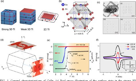 Figure 1 From Evidence Of Topological Edge States In A Superconducting