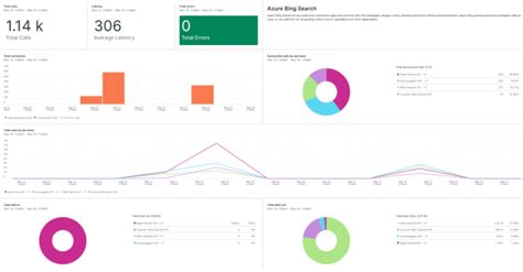Azure Bing Search New Relic