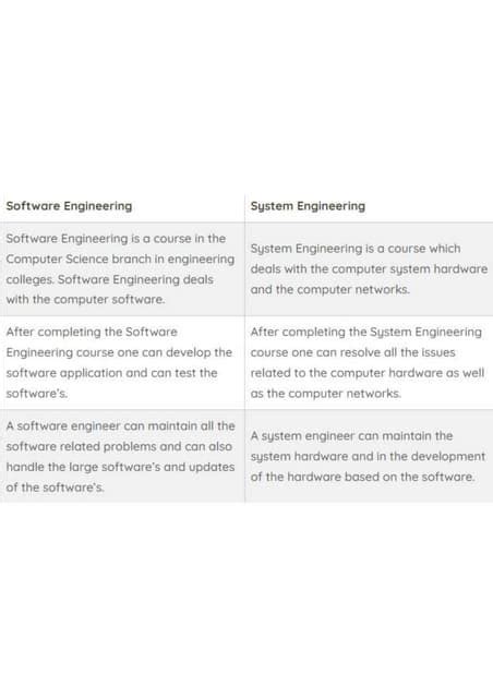 Difference Between Software Engineering And System Engineering Pdf