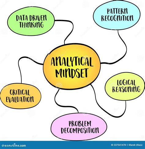 Analytical Mindset Ability To Systematically And Logically Approach