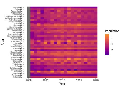 Population Science 4 Sequence Analysis