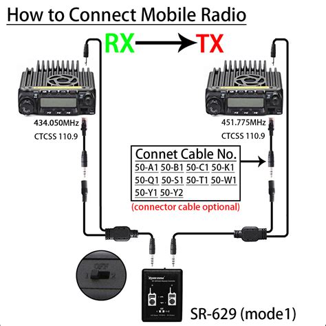2 Way Radio Repeater System
