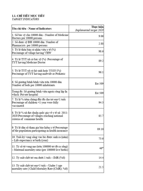 Target Indicators 1 1 Chỉ Tiêu Mục Tiêu Pdf
