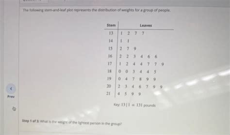 Solved The Following Stem And Leaf Plot Represents The