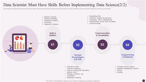 Data Science Implementation Data Scientist Must Have Skills Before