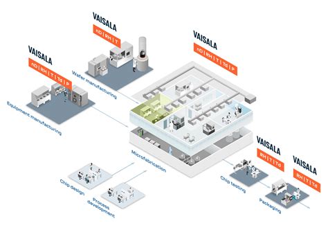 Semiconductor Process Flow Chart Light Emitting Diodes Gan On Gan