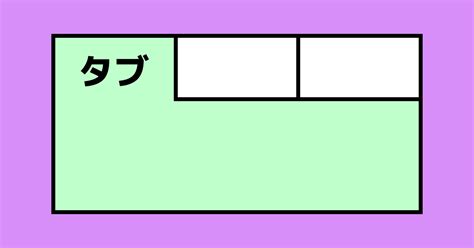 Javascriptでつくるシンプルなタブメニューの実装 Recooord Web制作で扱うコーディングスニペットを紹介