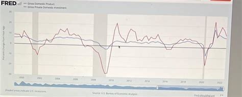 Solved Explain The Graph