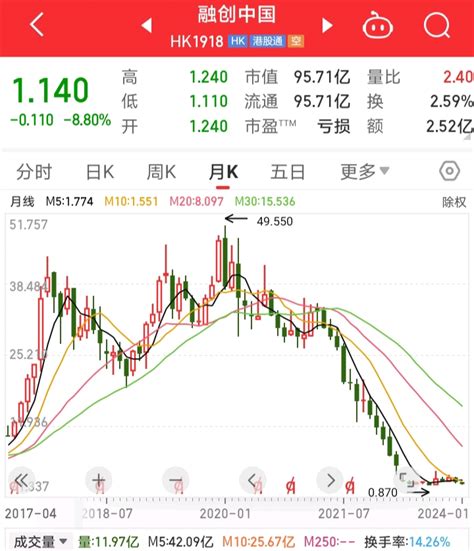 比起港股、美股突然死亡法，大a调整、下跌算得上仁慈。财富号东方财富网