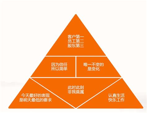 阿里巴巴集团介绍 企业考察网