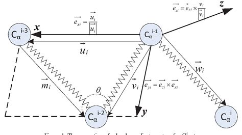Figure 1 From Flexible Protein Structure Alignment By Variable Length